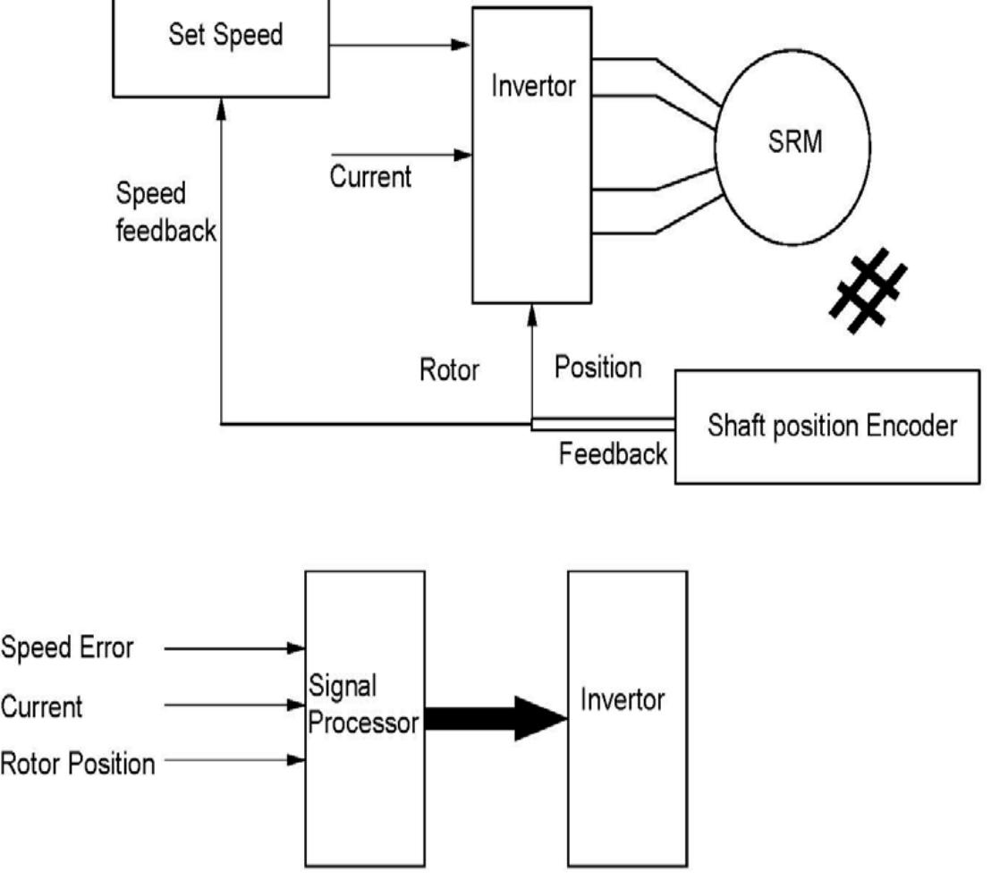 Block Diagram Of Switched Reluctance Motor And Drive Circuit