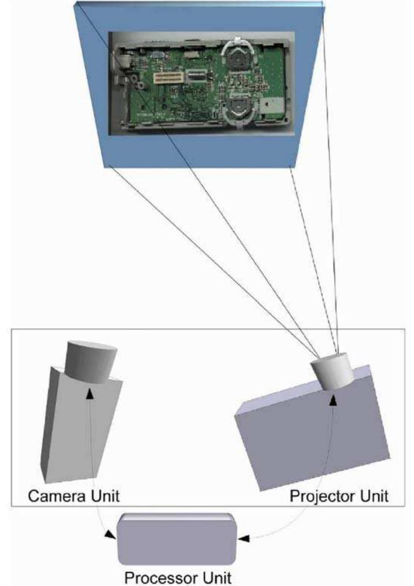 Schematic setup of a fpp system. where the input intensity