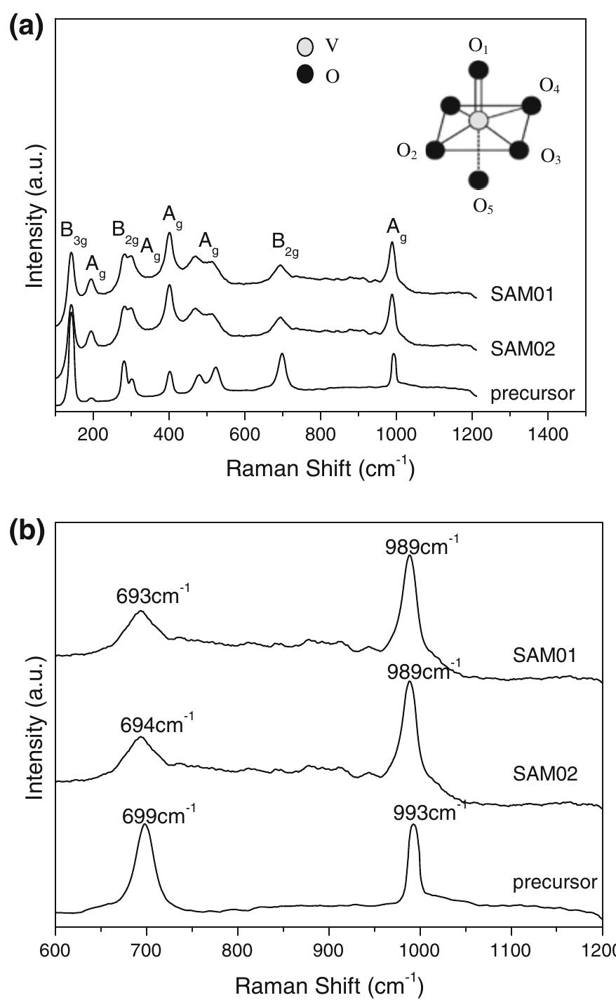 A and b micro-raman spectra of the precursor and as-