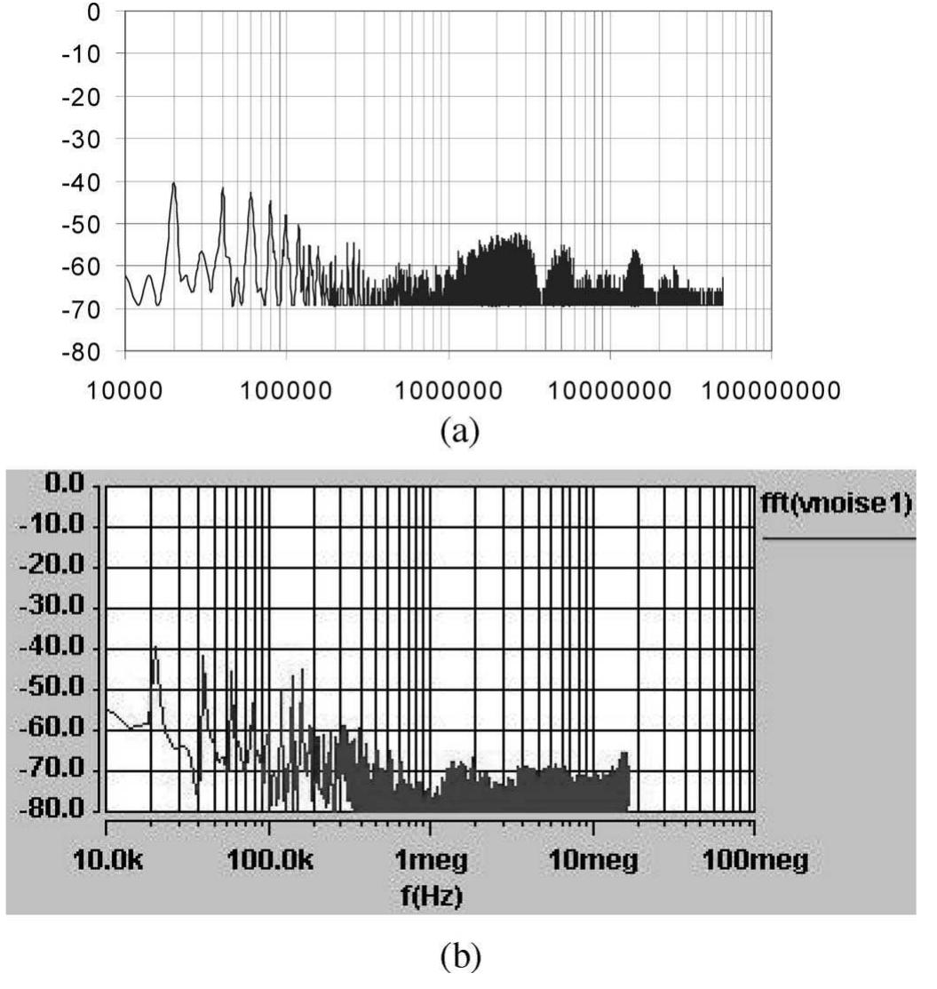 Time Domain Simulation Diagram For A Battery Powered