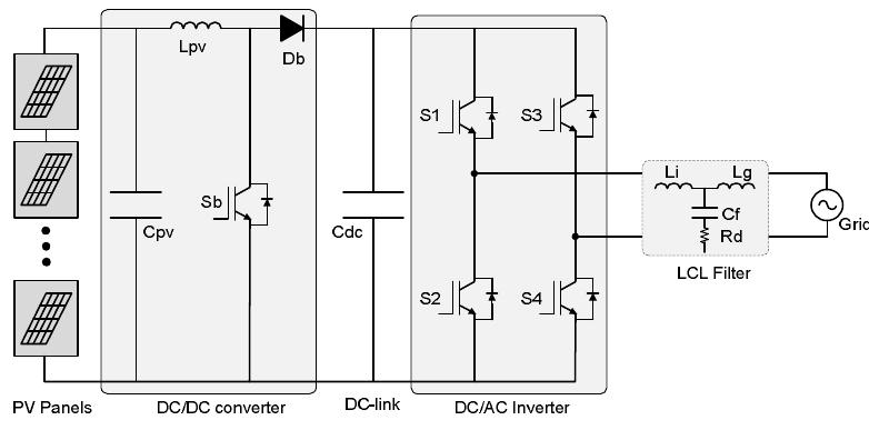 Block diagram of single-phase grid connected pv pcs