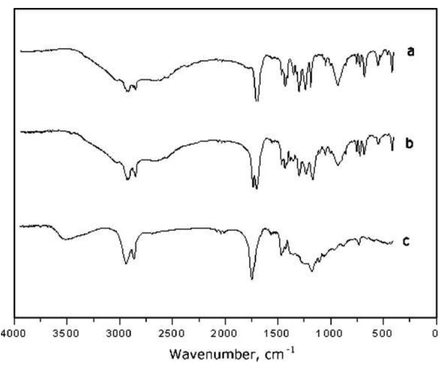Ft-ir spectra of sa (a), perpolymer (b) and polyester gs823