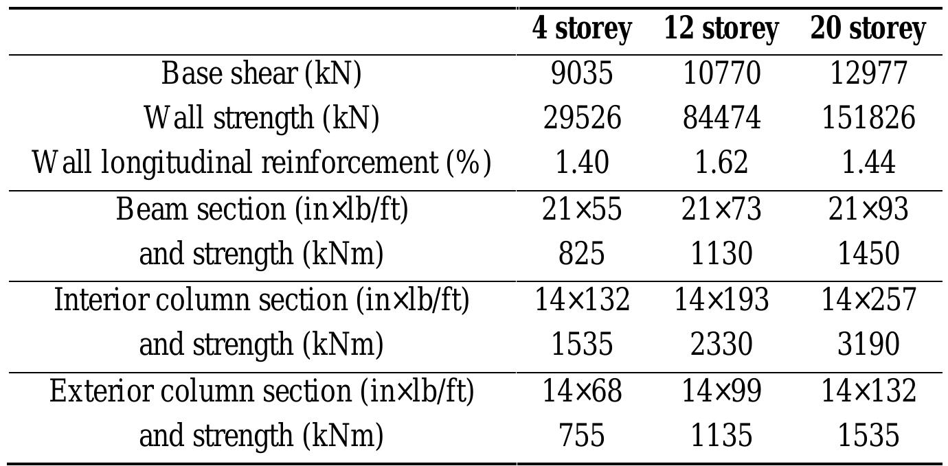Table 5 Development Of A Displacement Based Design Method