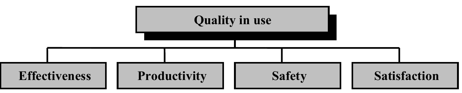 Shows the iso view of the expected relationships between