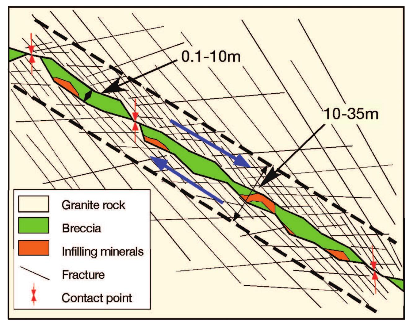 Fault-damage fracture map showing distribution of fracture