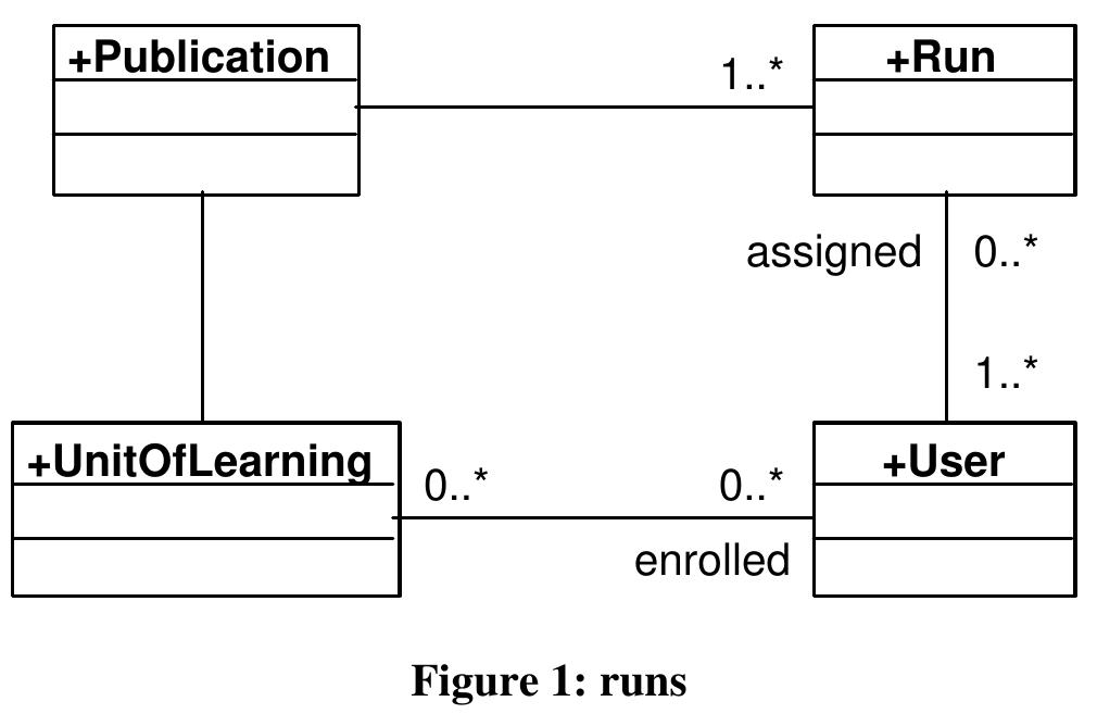 |: runs, depicting an uml (omg, 2003) class diagram of a
