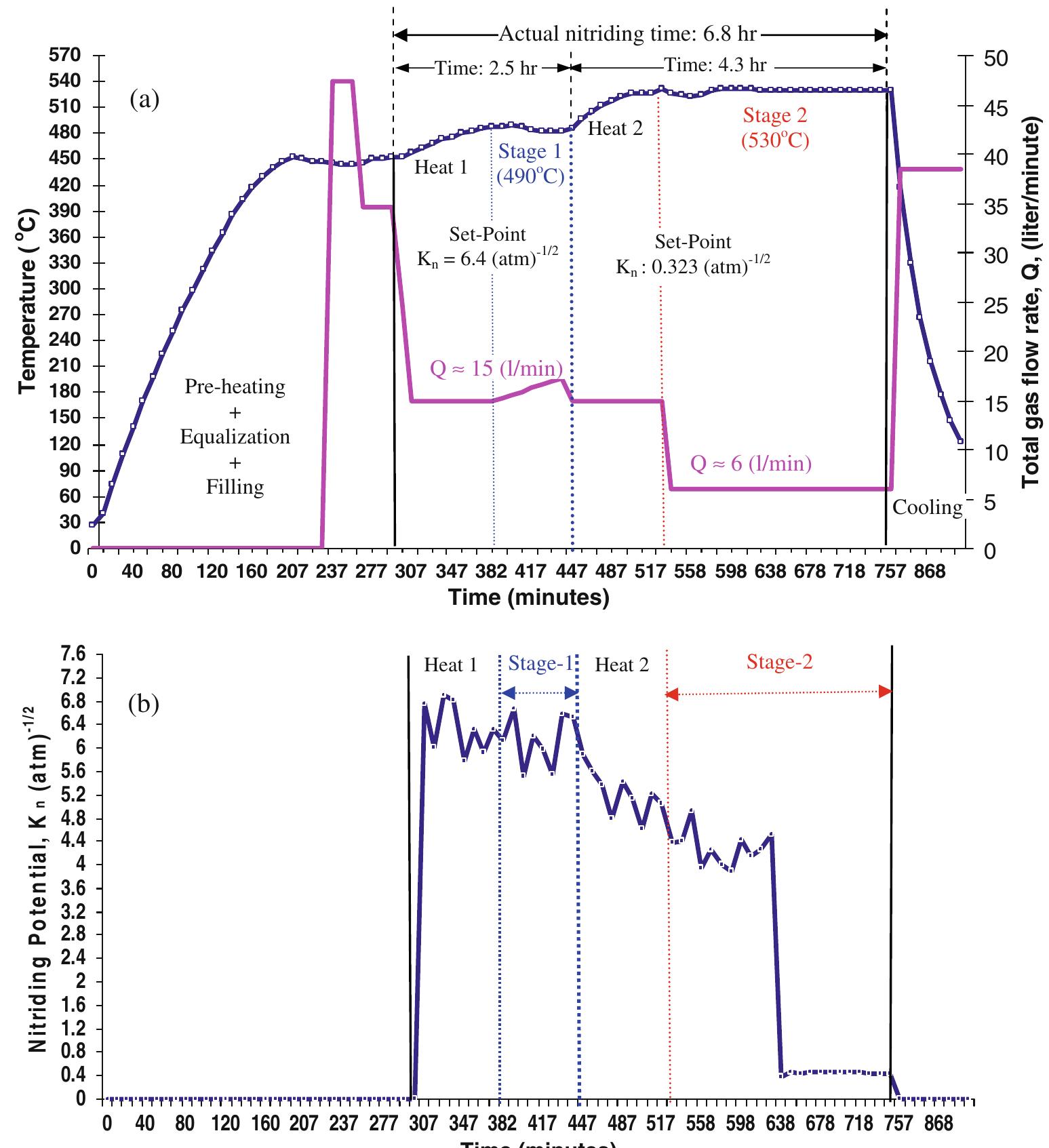 Scanning electron microscope are shown in fig. 3a-—f. it can