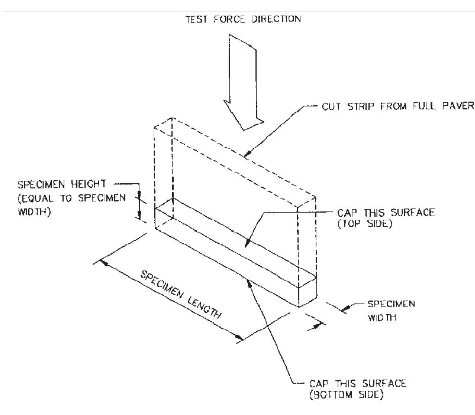 A.1. compressive strength test setup for concrete roof