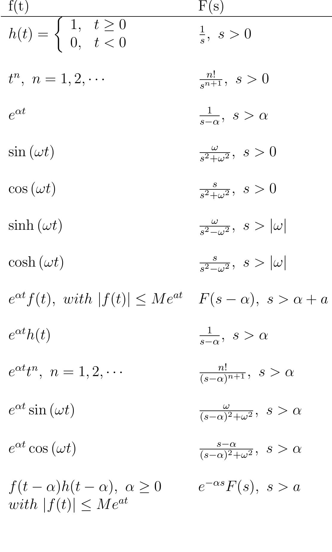 Table 1 - Laplace Transforms: Theory, Problems, and Table 1 - Laplace Transforms: Theory, Problems, and