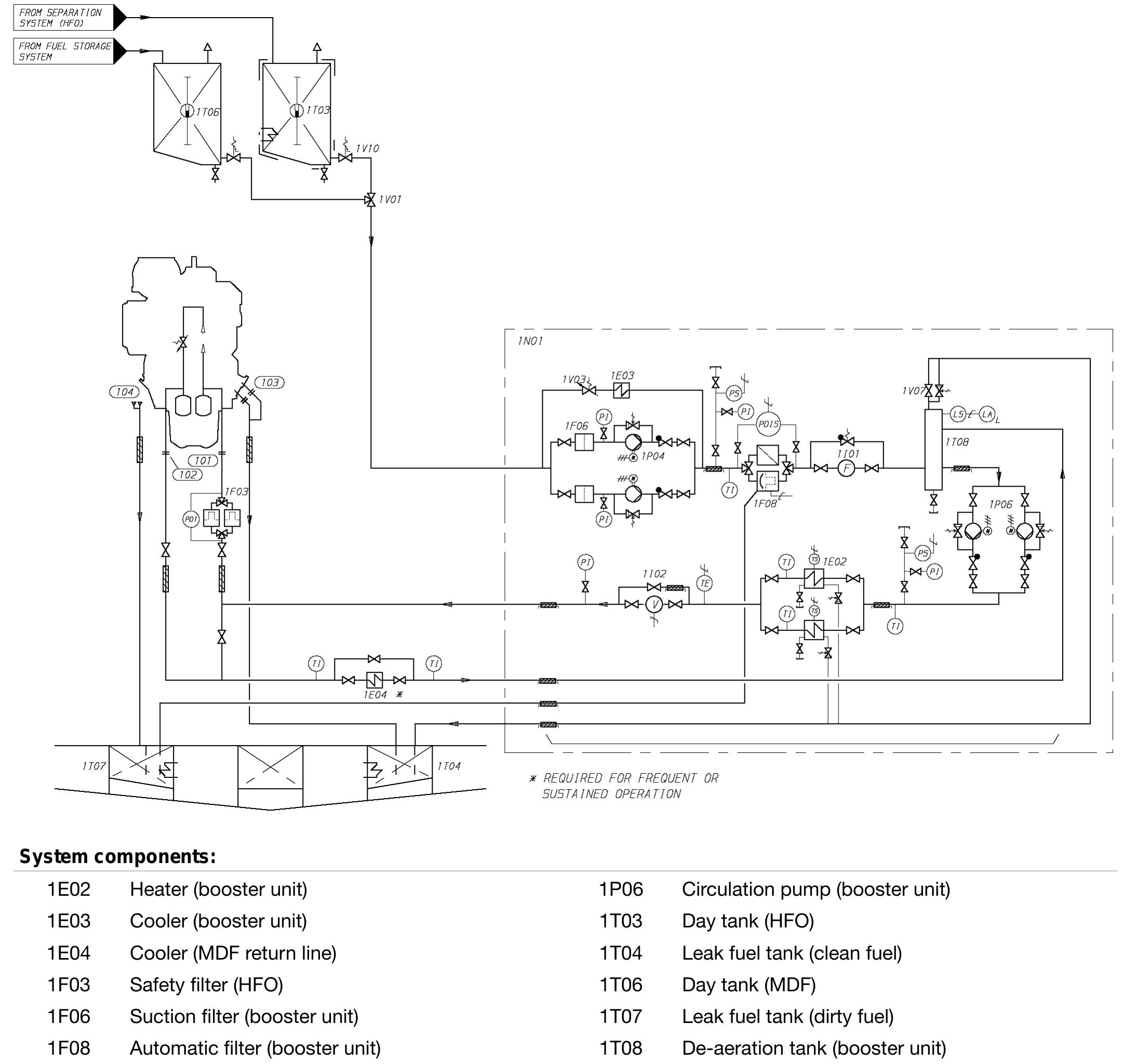 7 example of fuel oil system (hfo) single engine