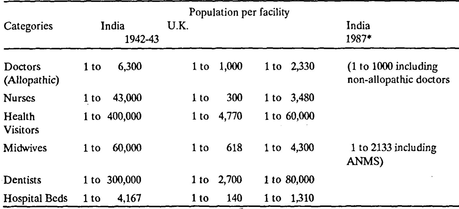 (PDF) Bhore Committee (1946) and its relevance today