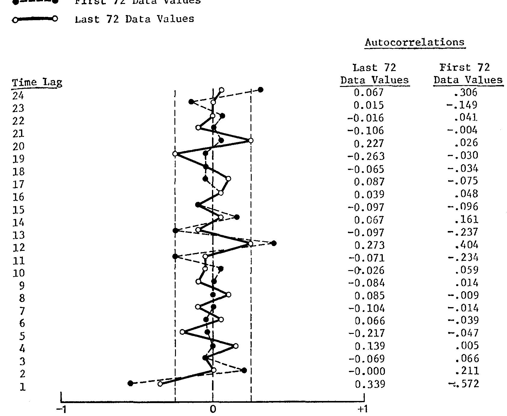 Figure 3 Time Series Prediction Forecasting The Future