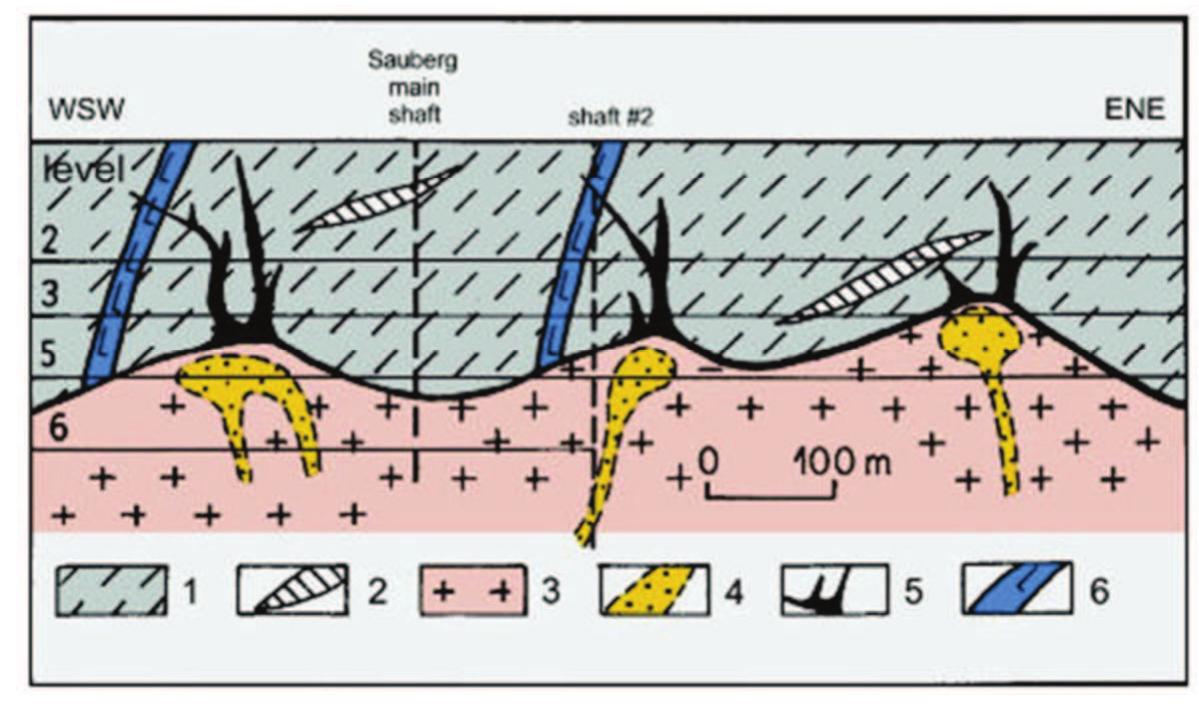 Schematic cross-section through the central part of the tin