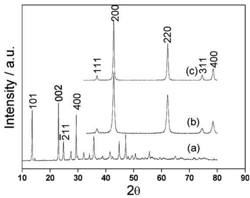 Pxrd patterns of (a) the as synthesized nesquehonite phase,