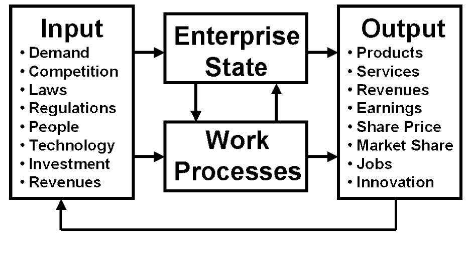 Elements of enterprise system.