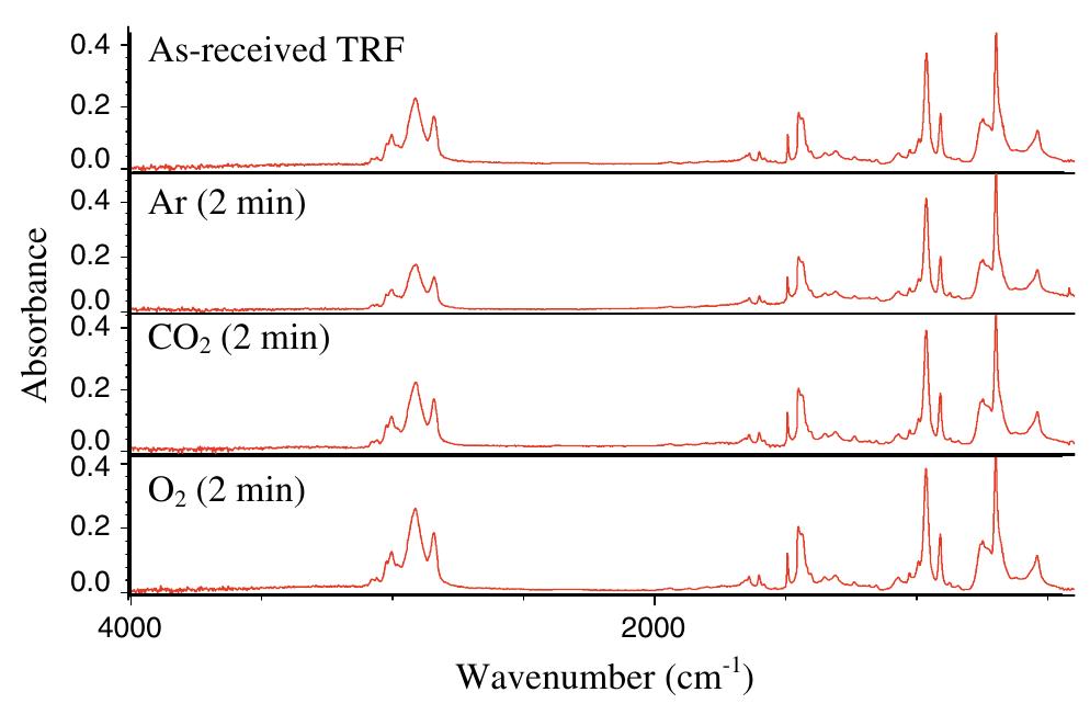 Atr-ir spectra of as-received and plasma-treated (2 min) trf