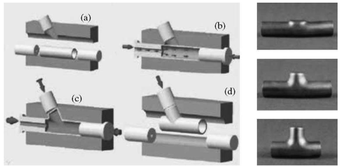 Process sequence of a typical hydroforming operation where a