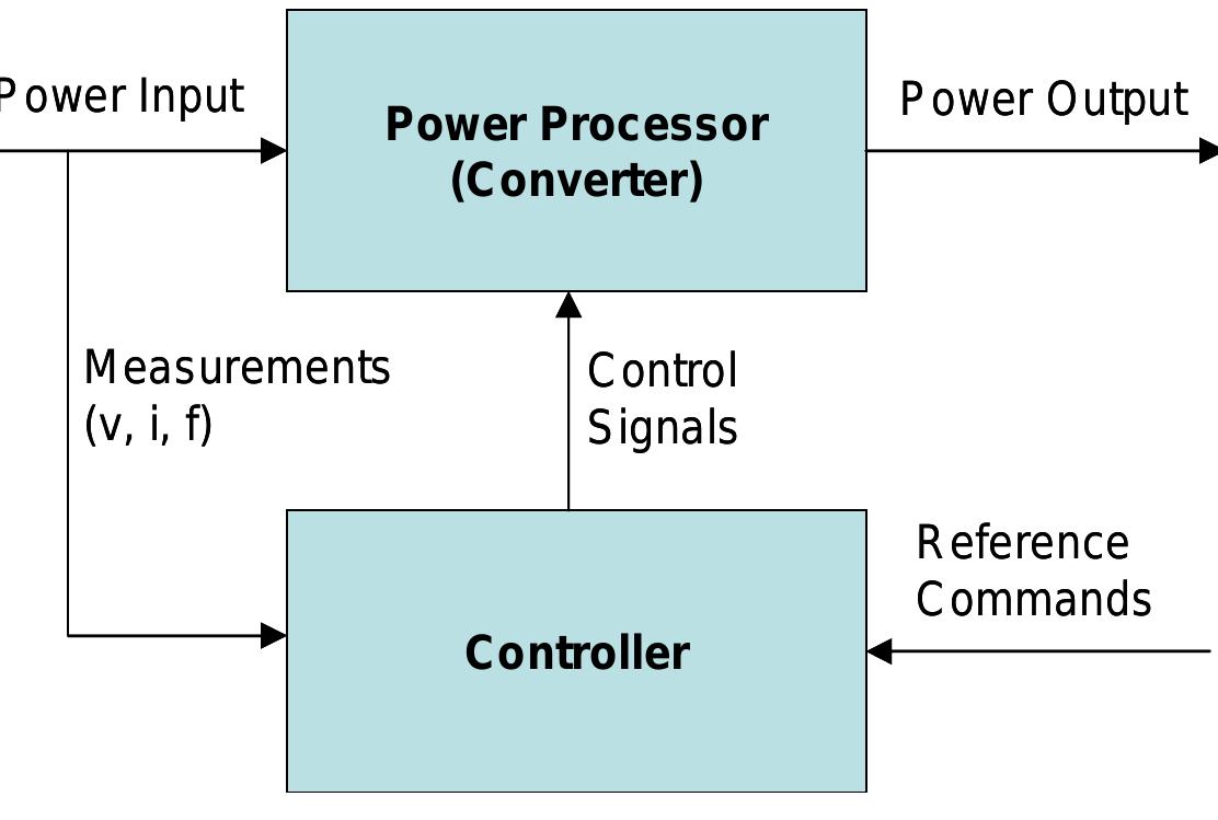 1. block diagram of a power electronic system. the