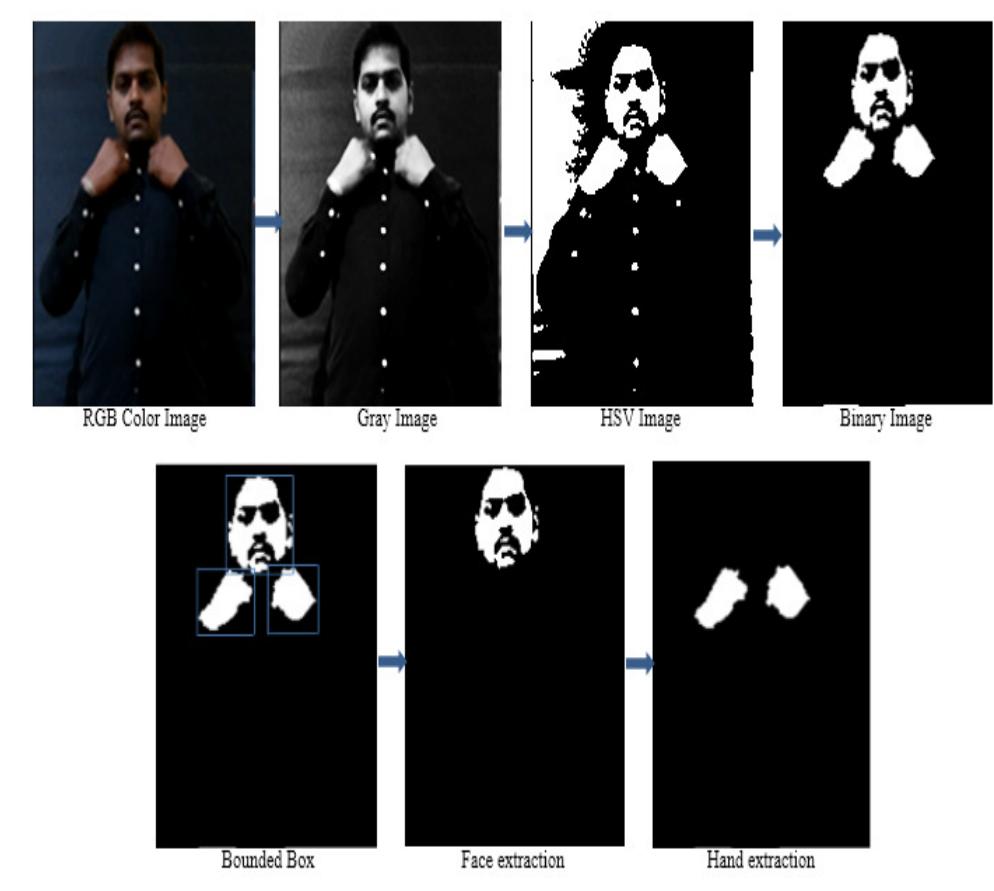 Algorithm steps in this step silhouette pictures of each