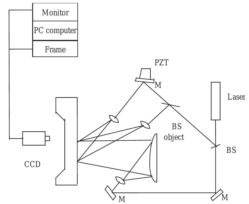 Experimental setup for recording and acquisition of phase