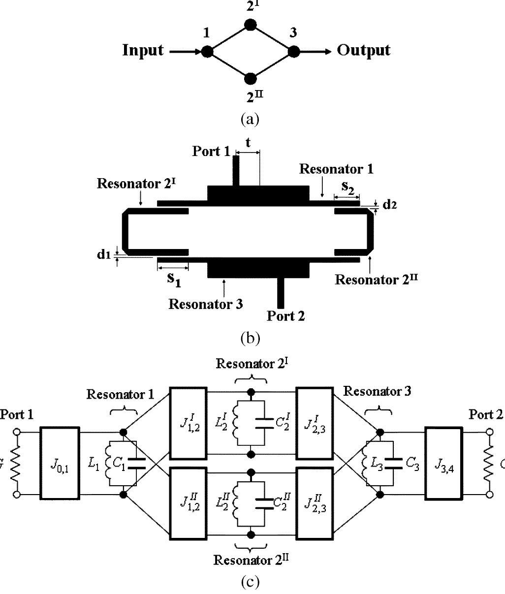 (a) coupling structure, (b) schematic layout, and (c)