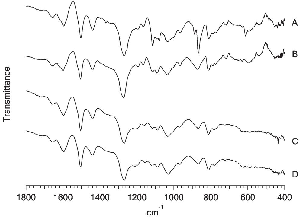 Ir spectra of various lignins extracted from candlenut