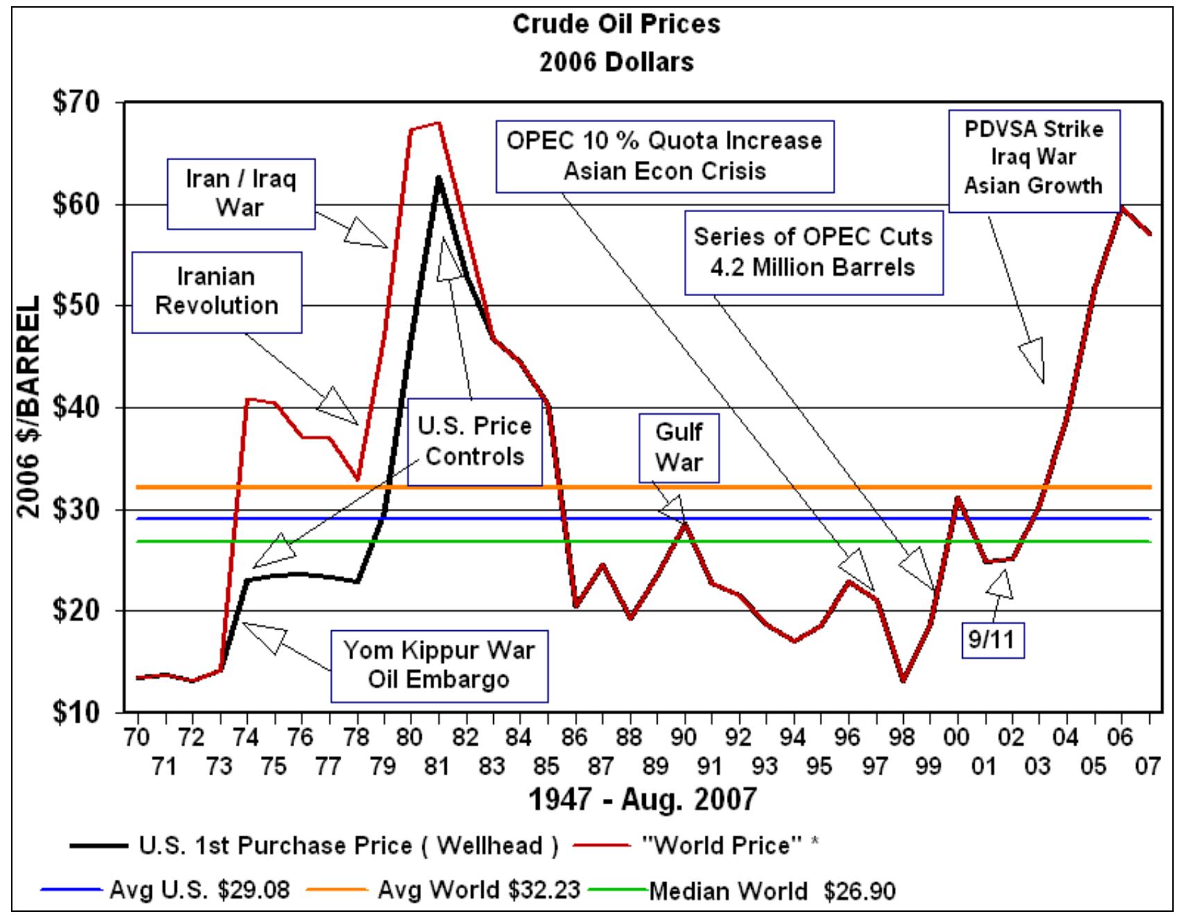 (PDF) OPEC AS A CARTEL: THE INFLUENCE OF ITS POLICY ON THE GLOBAL OIL ...