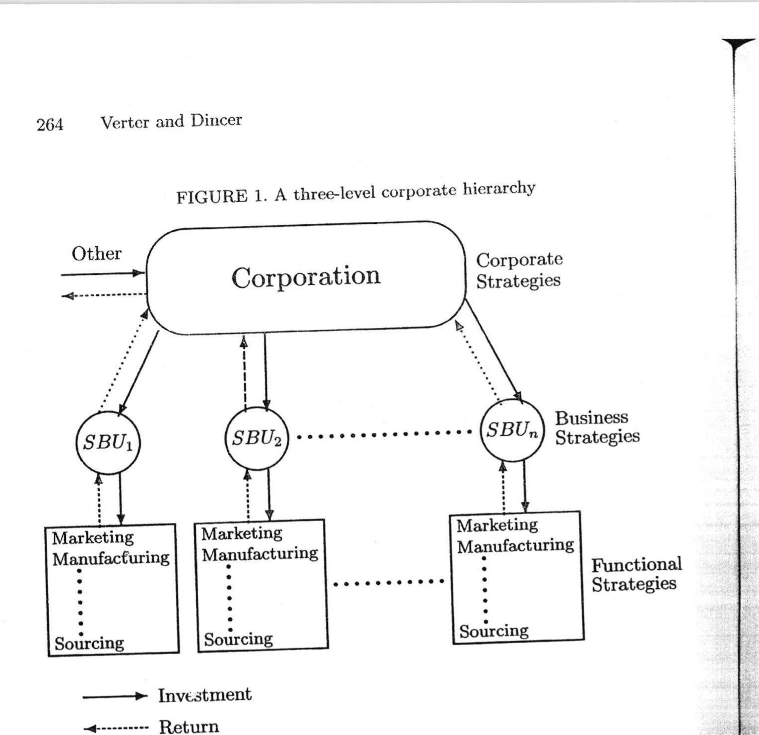 Figure 1 - Global Manufacturing Strategy