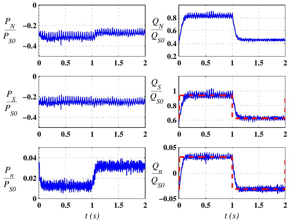 Active and reactive power responses for q* and q7, steps the