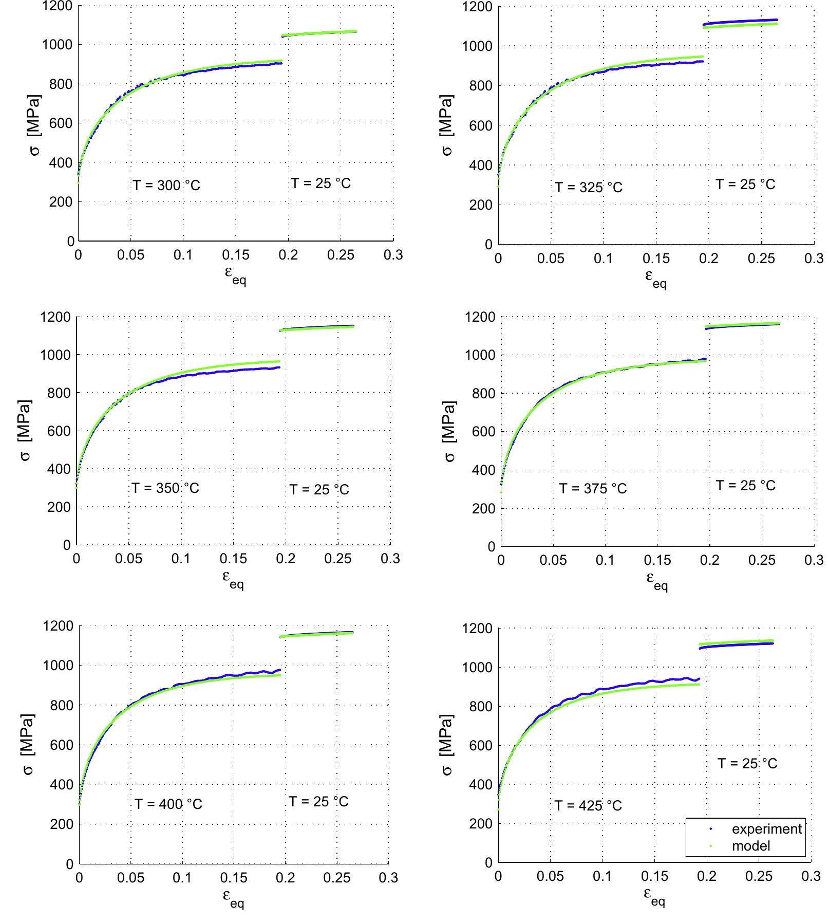 Two stage deformation - the same loading direction between