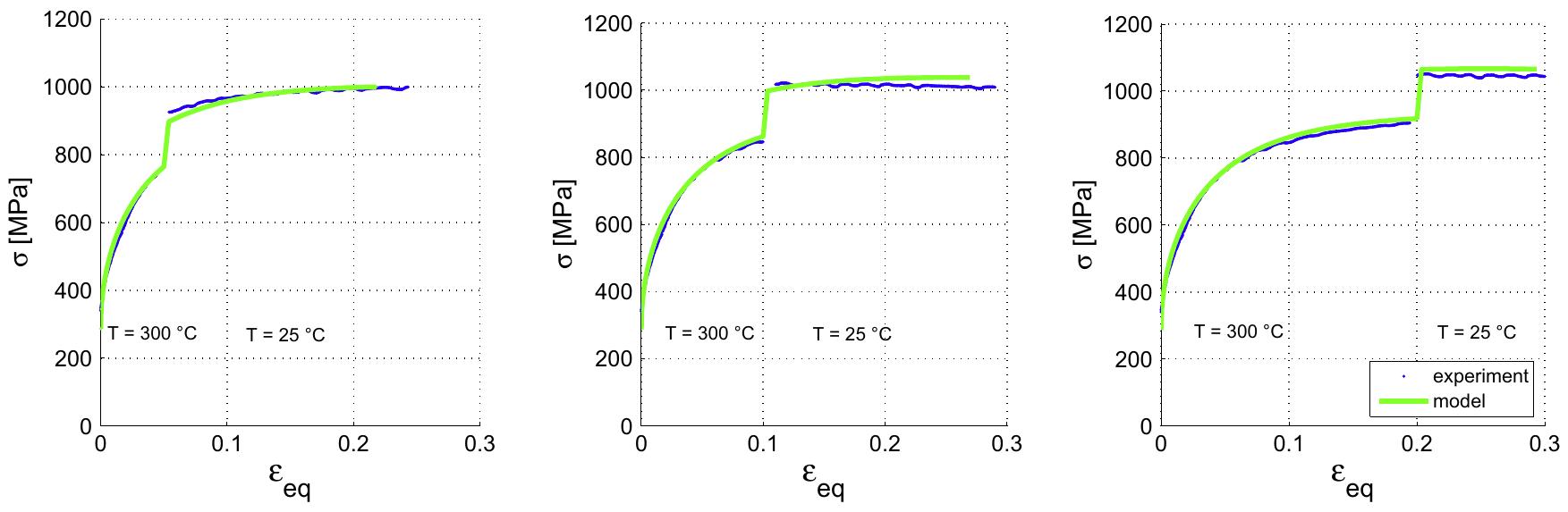 Figure 11 - A combined isotropic-kinematic hardening model