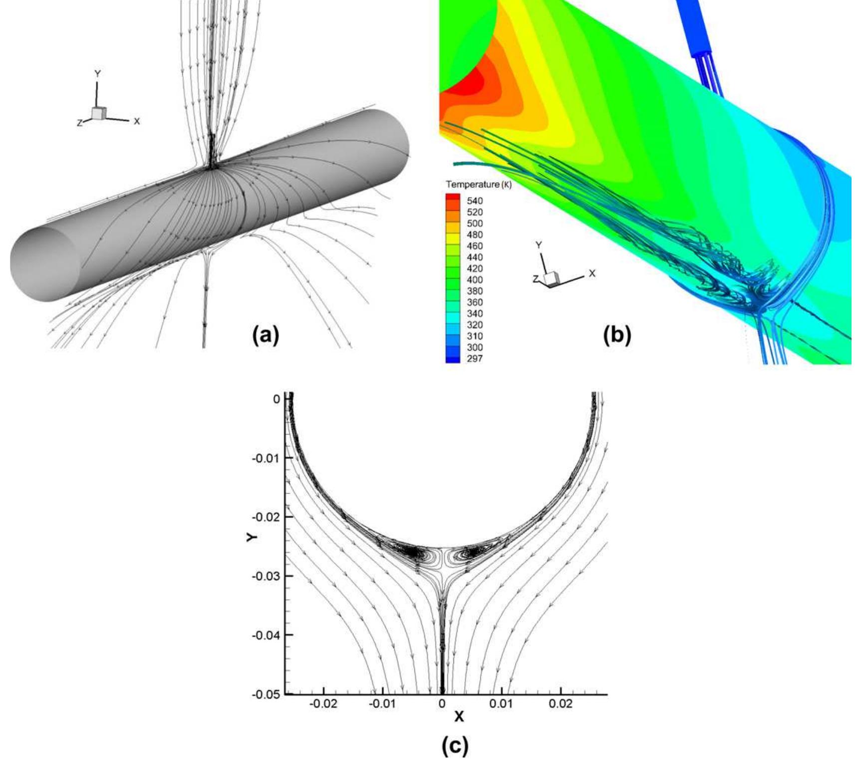 Jet impingement flow over a cylinder (a) flow pattern at reg
