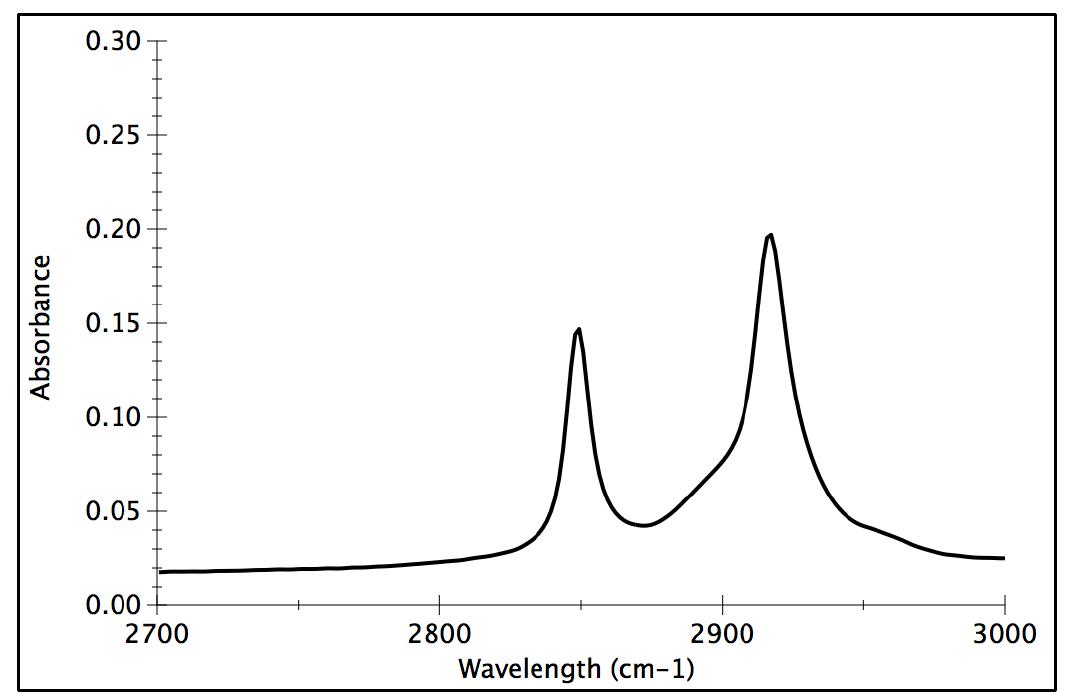 1: ir spectrum of teslin® control sample methyl group