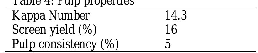 (PDF) Pulp and paper-making potential of corn husk.