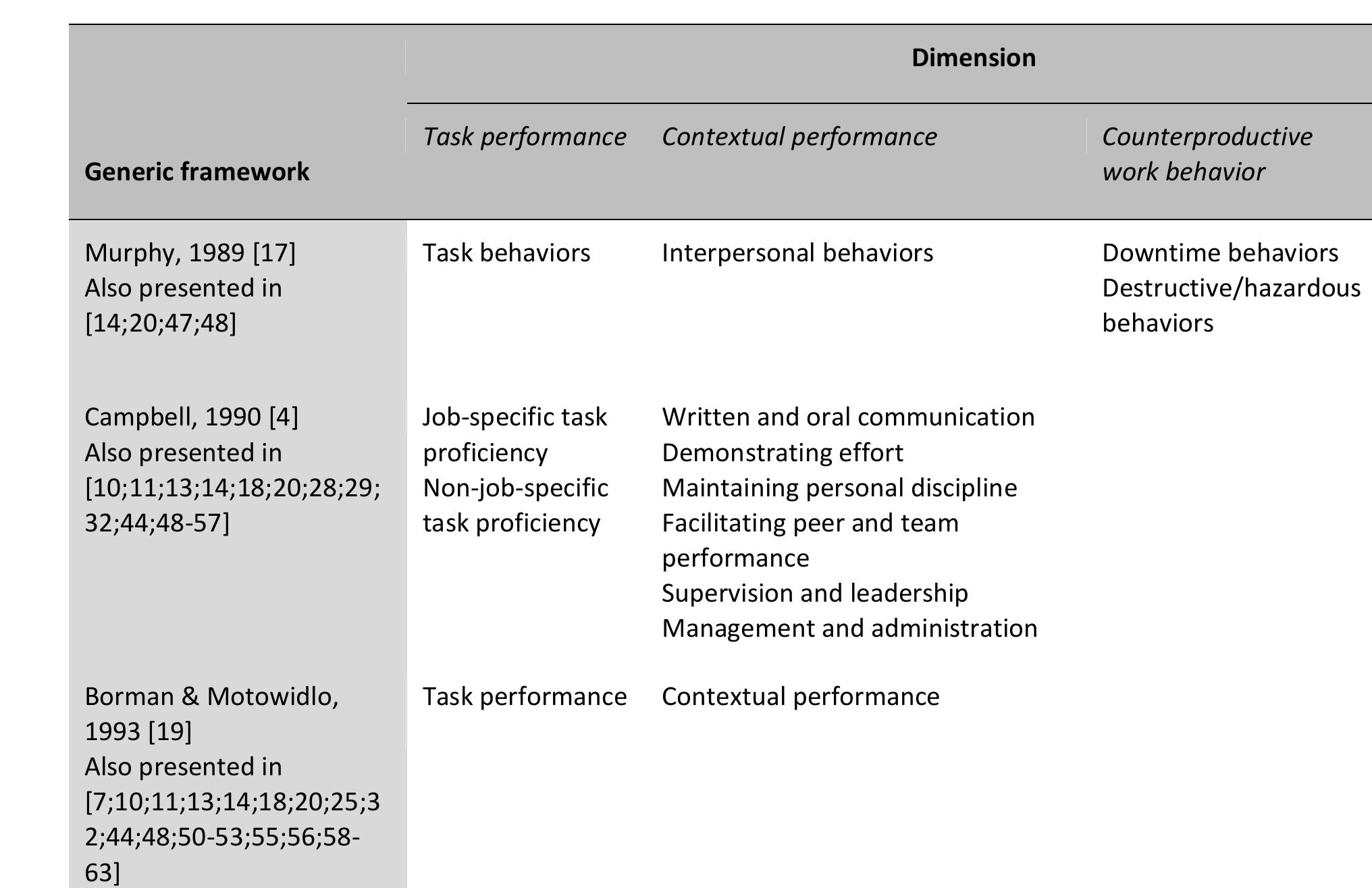 (PDF) Body@Work Measuring Individual Work Performance Measuring ...