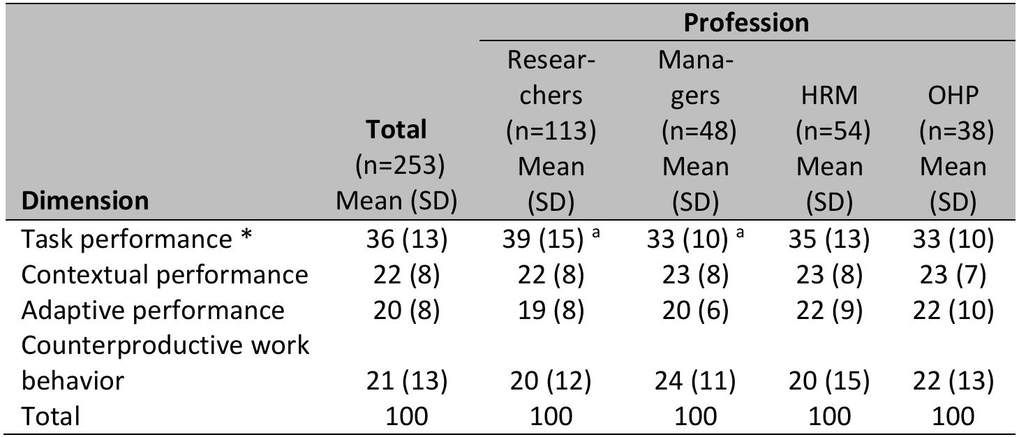(PDF) Body@Work Measuring Individual Work Performance Measuring ...
