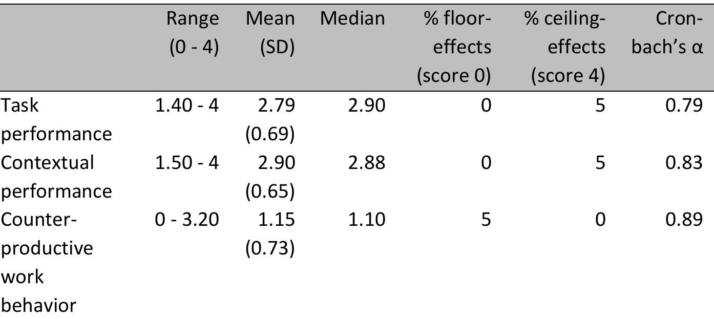 (PDF) Body@Work Measuring Individual Work Performance Measuring ...