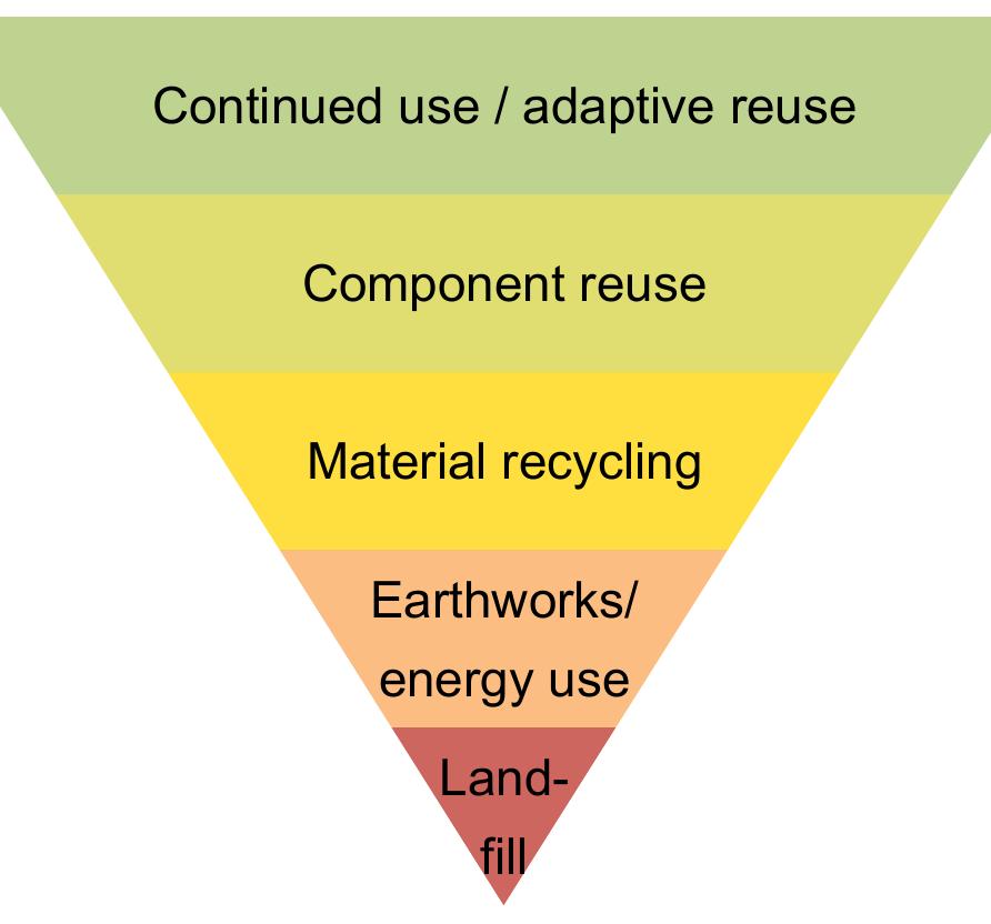 The waste hierarchy of the waste framework directive (eu,