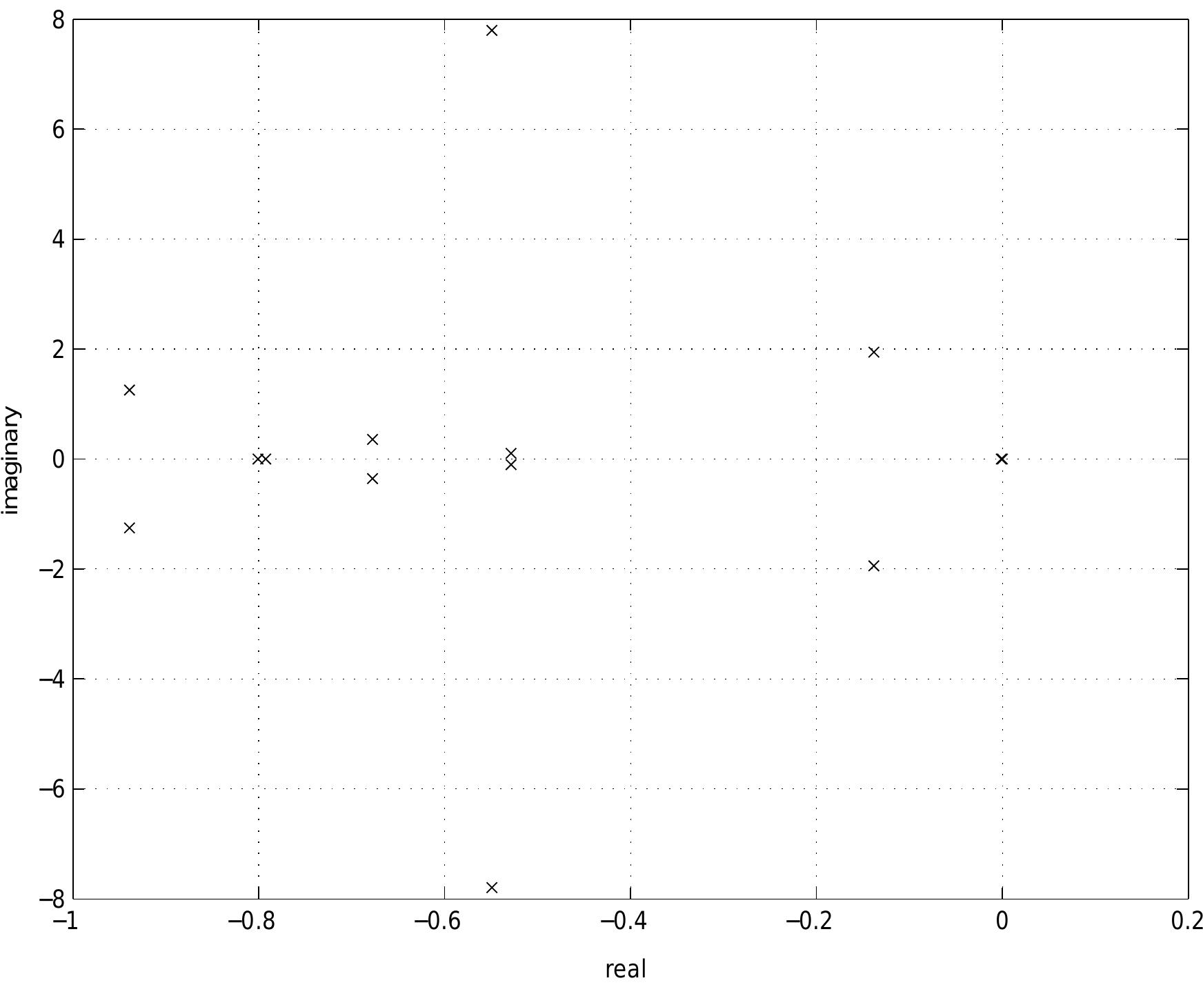 Table 6 - MODELING AND SIMULATION OF IEEE 14 BUS SYSTEM WITH