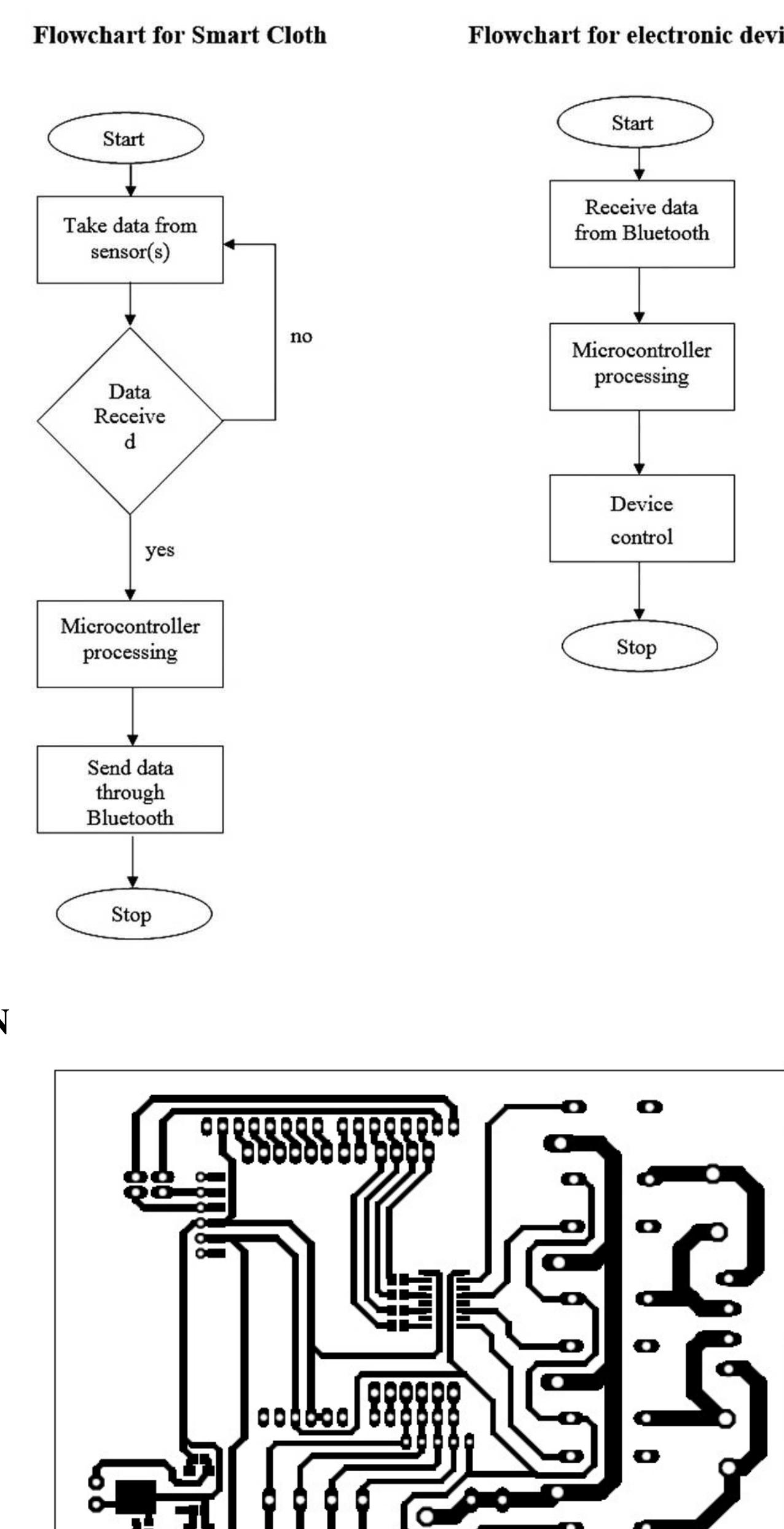 5. flowchart figure 7 pcb layout of transmitter