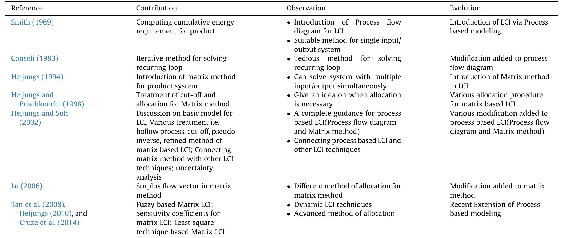 Contribution, observation and evolution in process flow