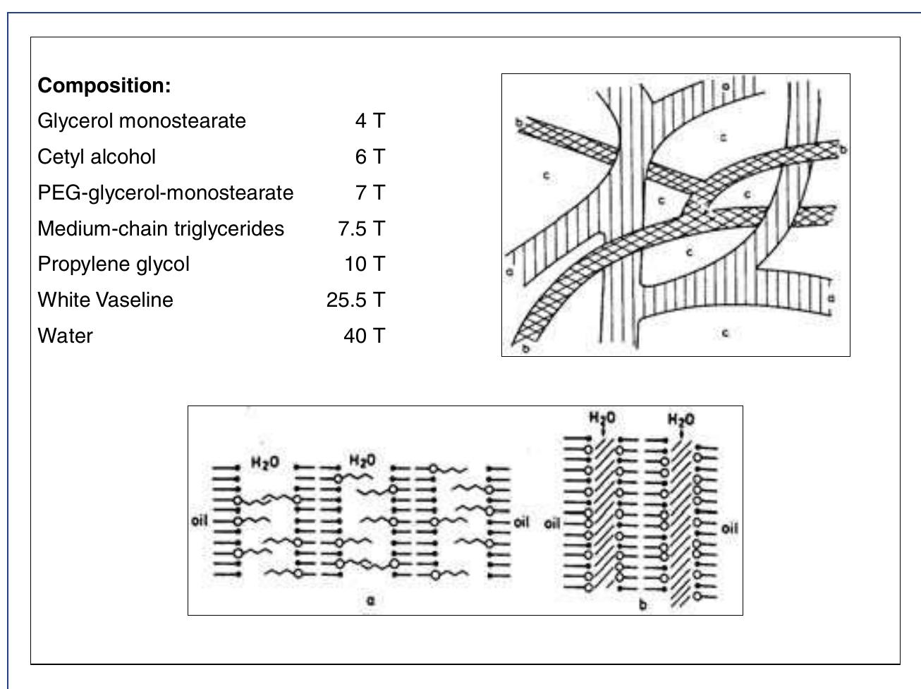 Composition and structure of basiscreme dac (from [12]). a)