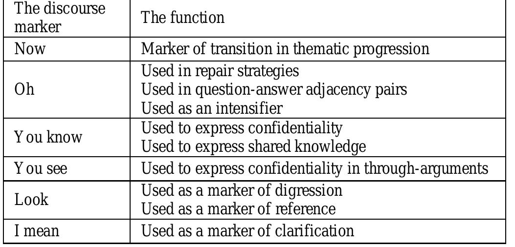 The discourse markers and their functions