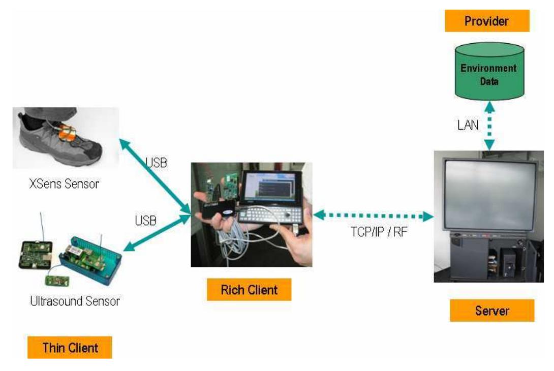 Figure 3 - A Software Development Model for Localization