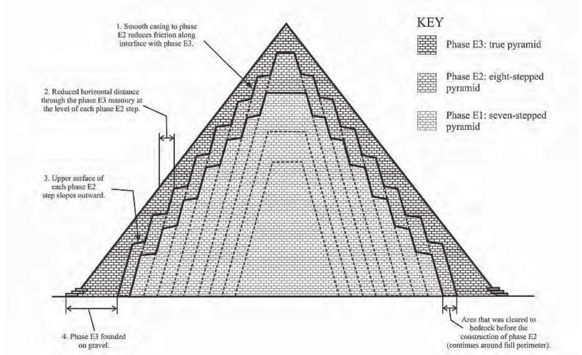 Borchardt’s model of a completed meidum pyramid, showing