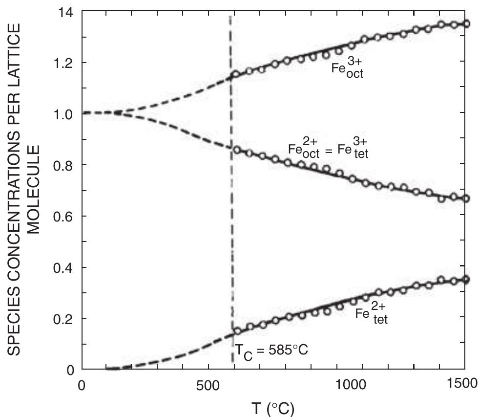 Figure 4 - Negative Temperature Coefficient Resistance