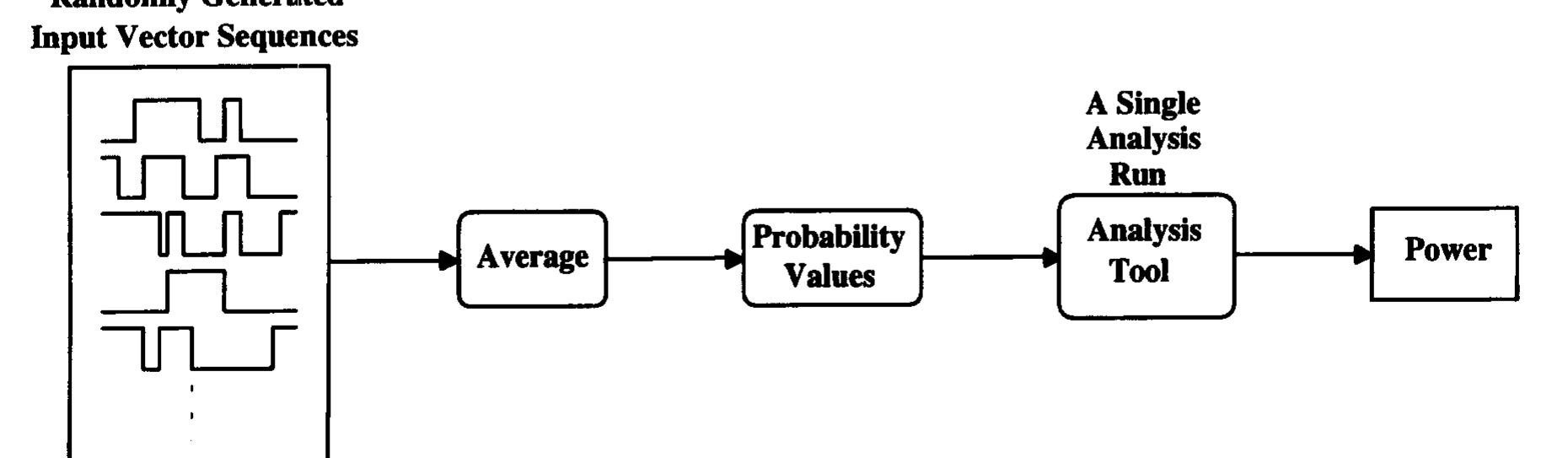 Probabilistic simulation flow for power estimation. only a