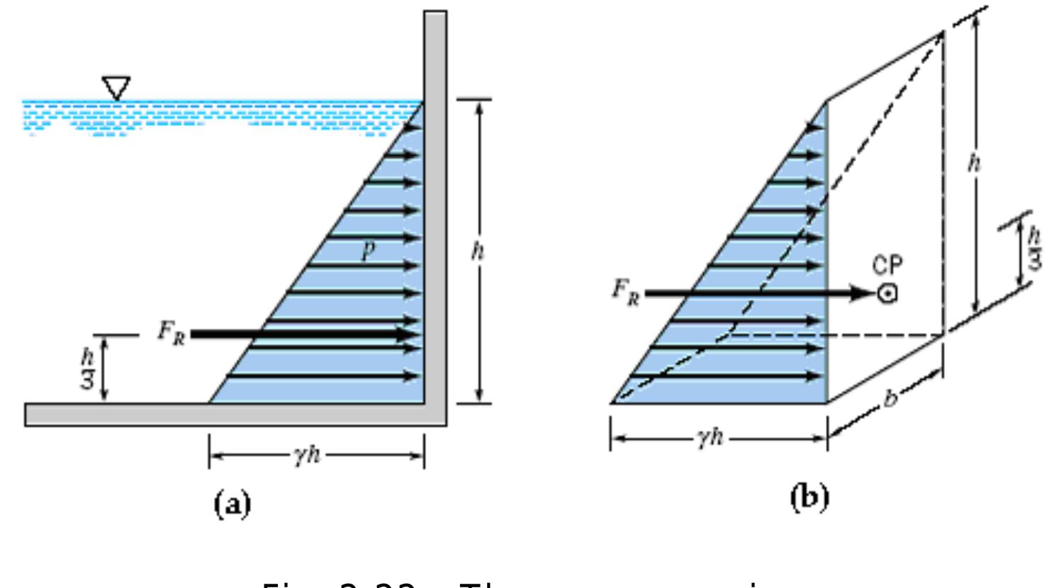 (PDF) Pressure Prism