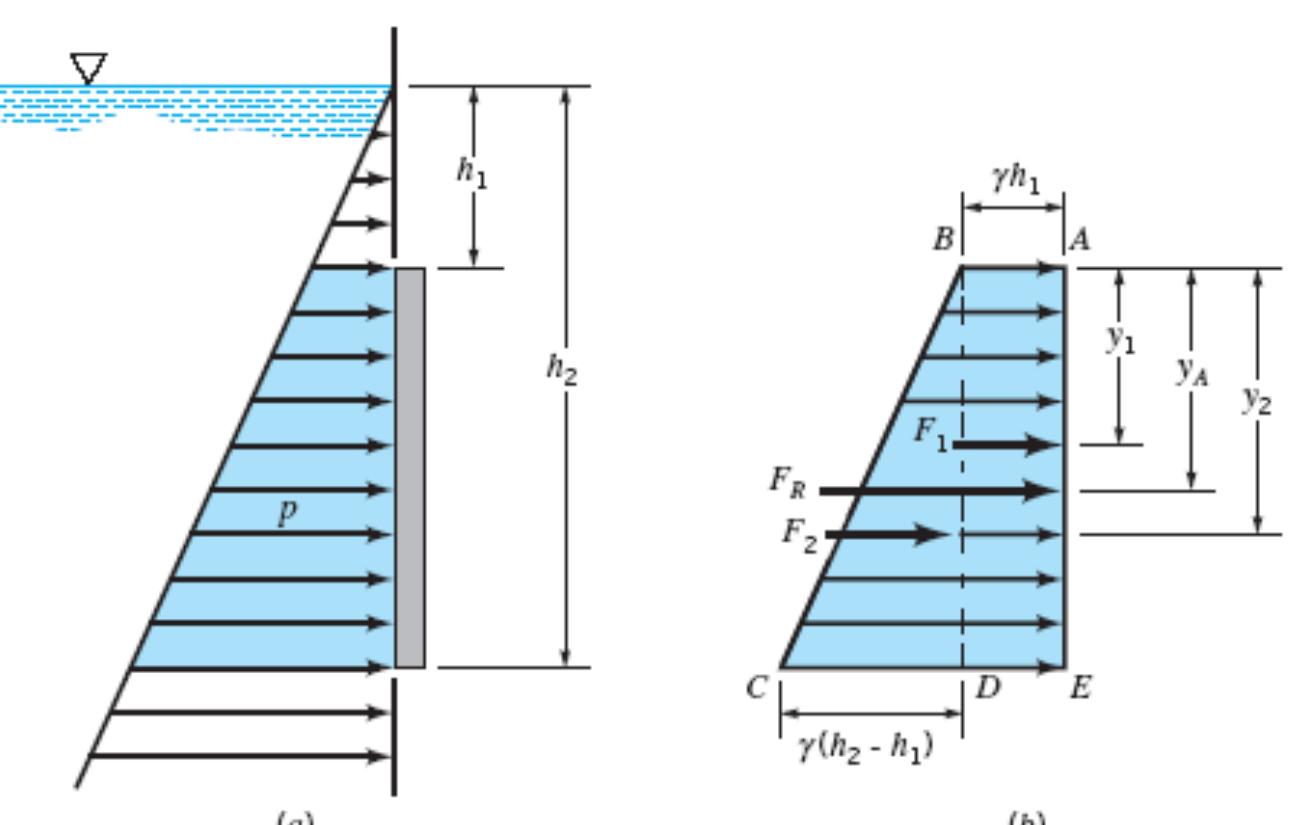 (PDF) Pressure Prism