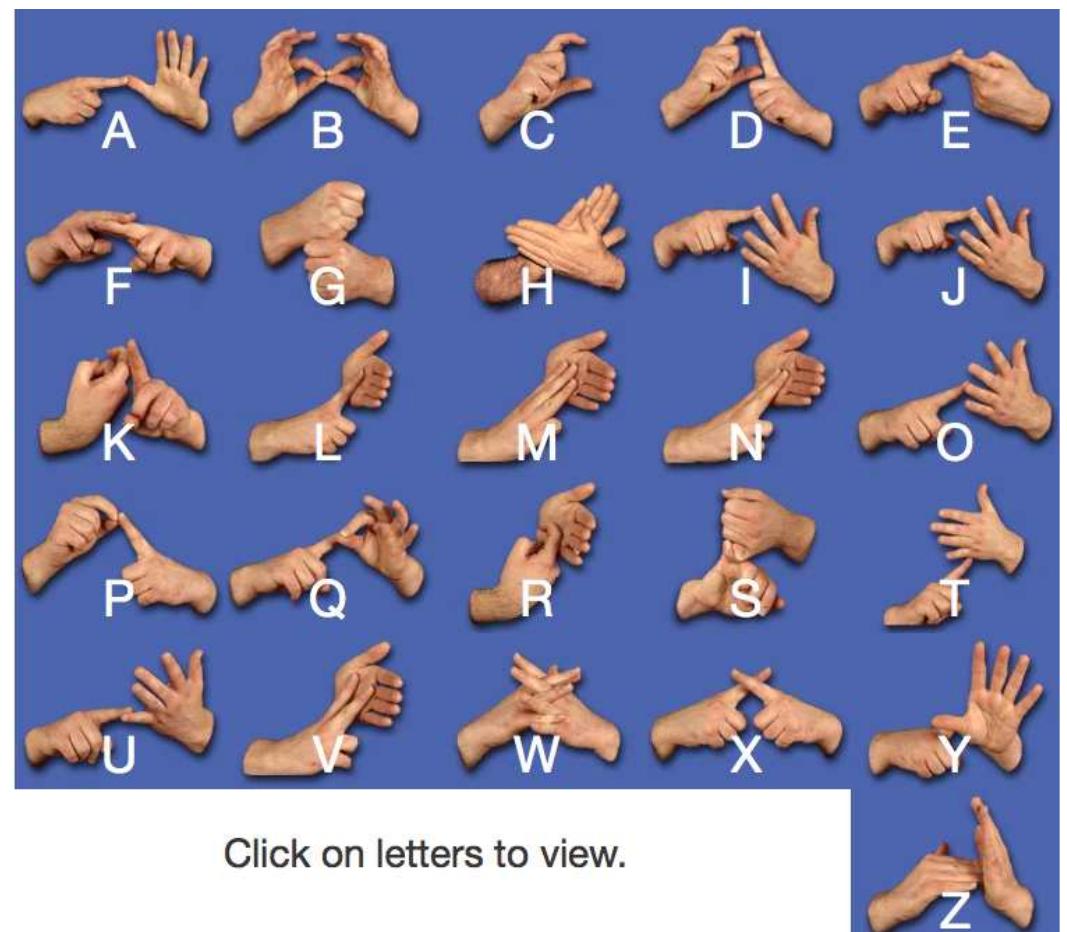 Bsl manual alphabet used in fingerspelling (from bsl
